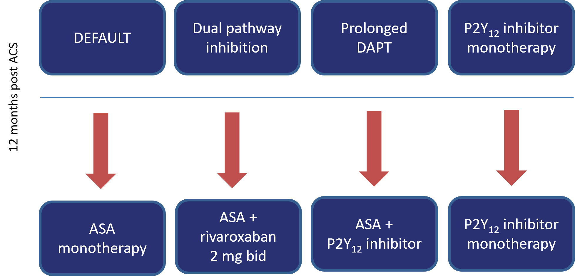 Thrombosis Canada